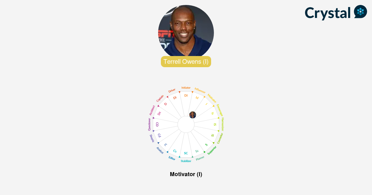Terrell Owens - Personality Profile