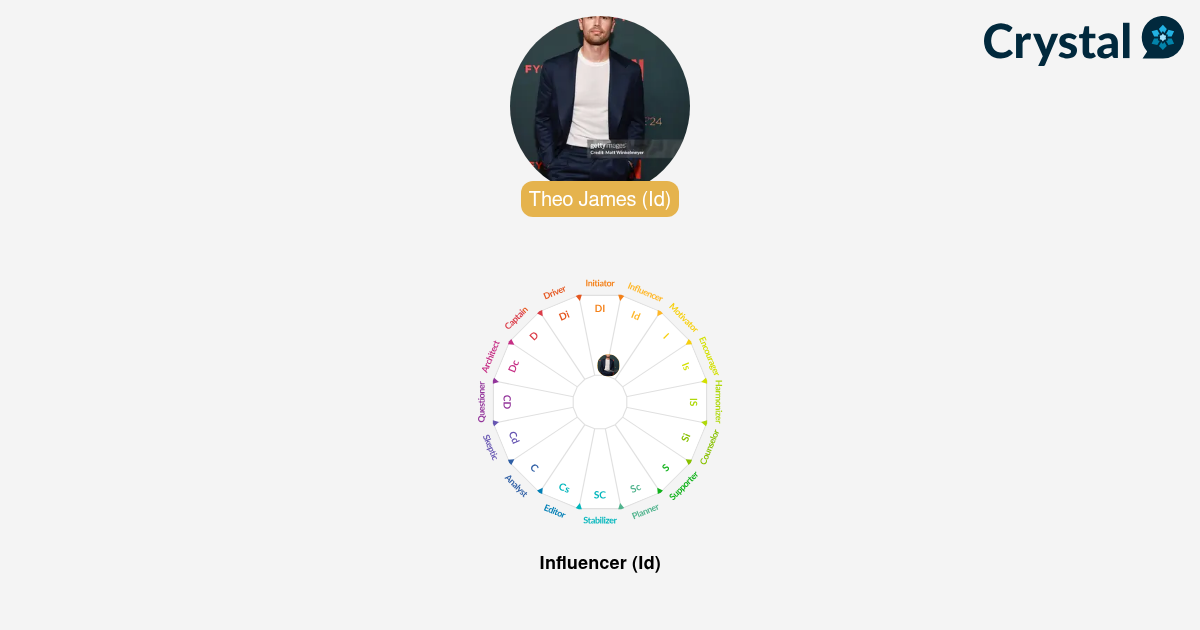 Theo James - Personality Profile