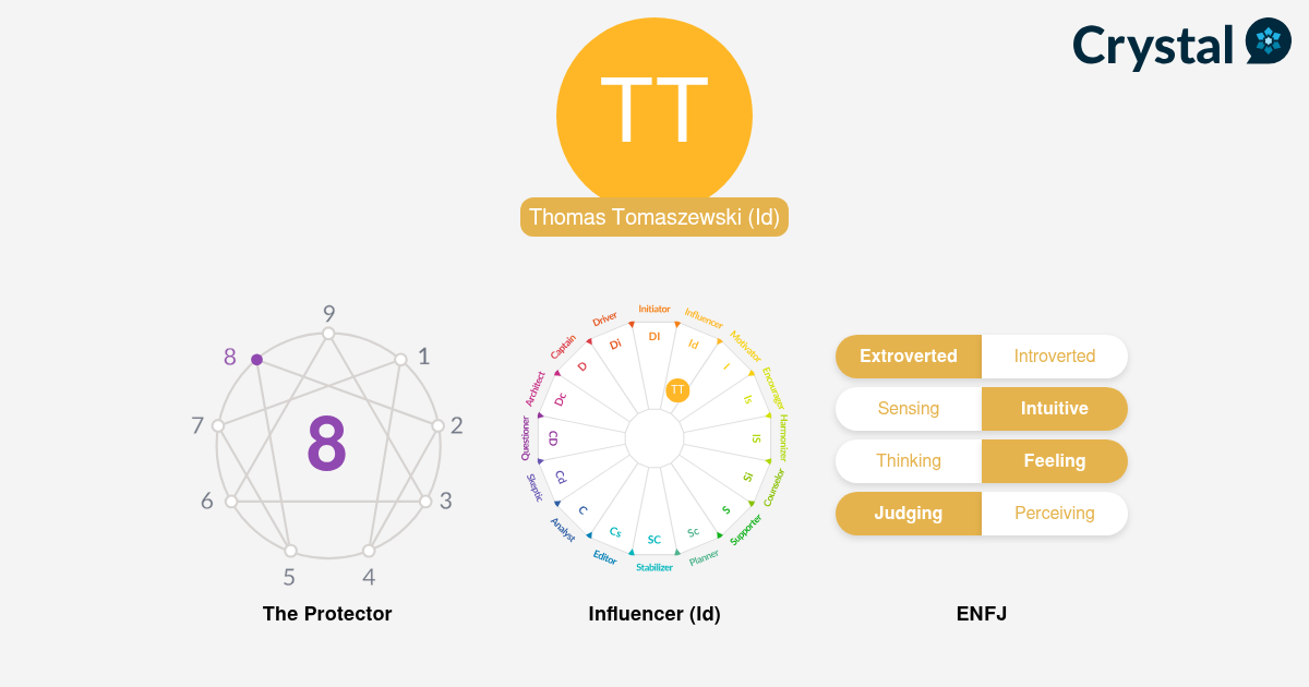 Thomas Tomaszewski - Personality Profile
