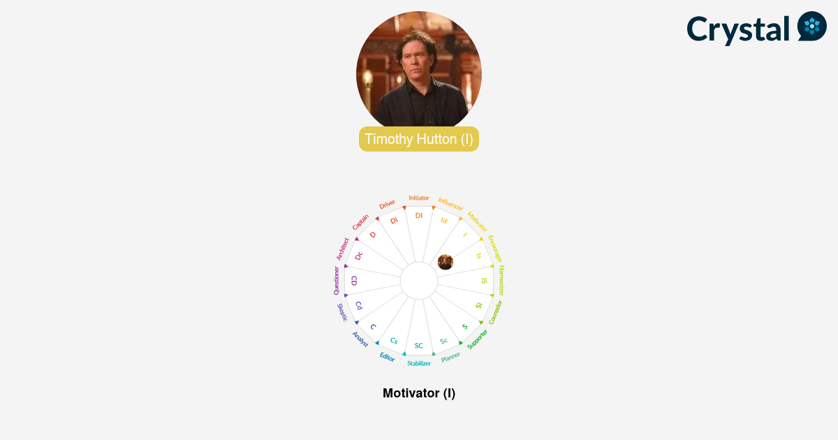 Timothy Hutton - Personality Profile