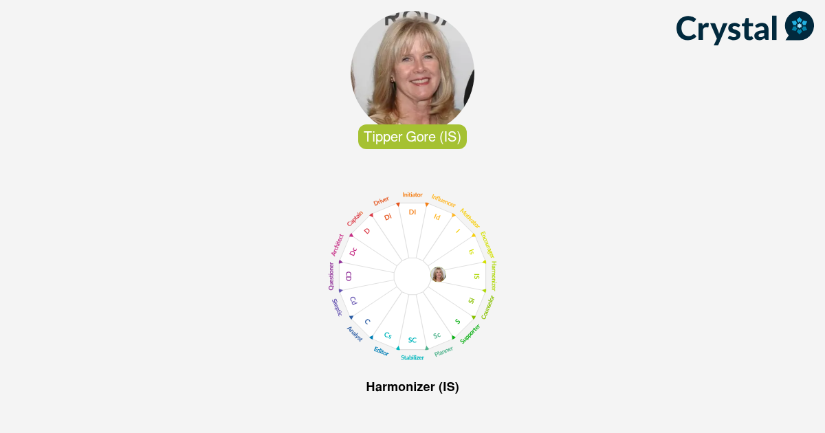 Tipper Gore - Personality Profile