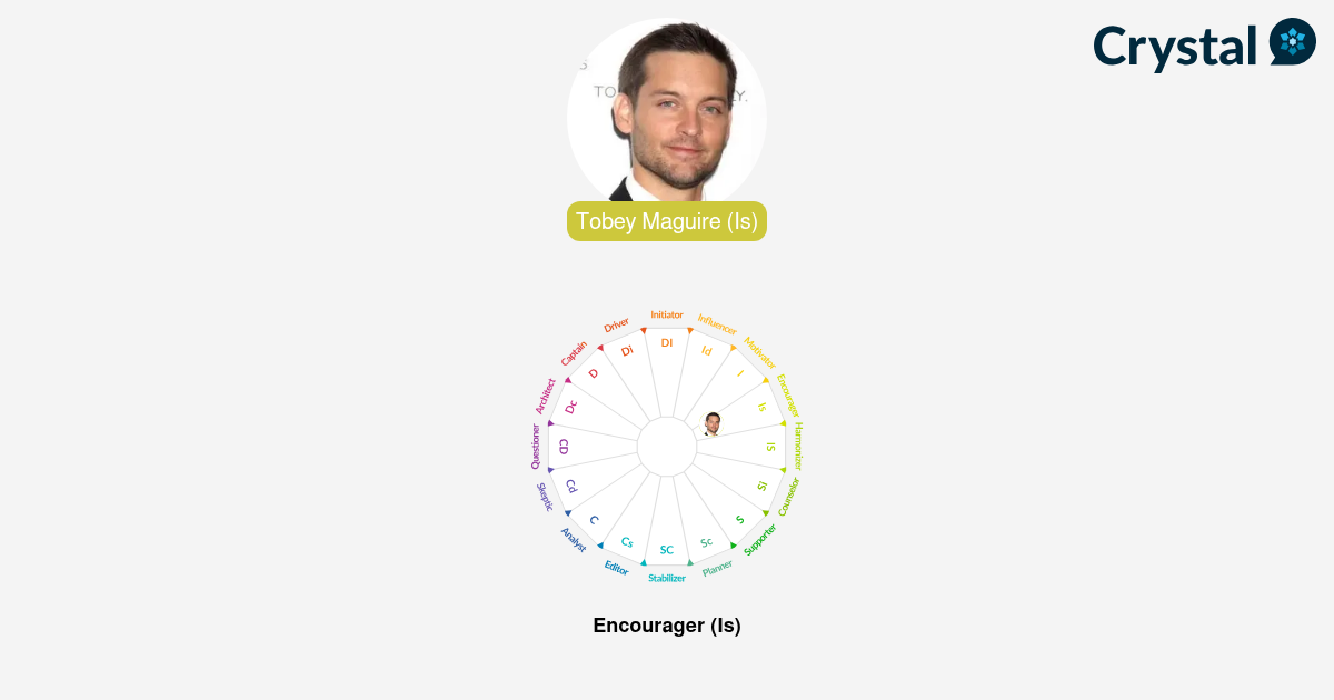 Tobey Maguire - Personality Profile