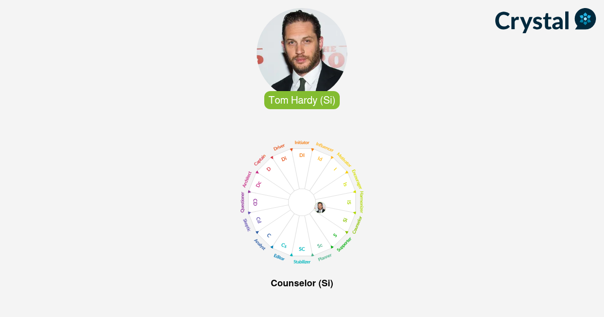 Tom Hardy - Personality Profile