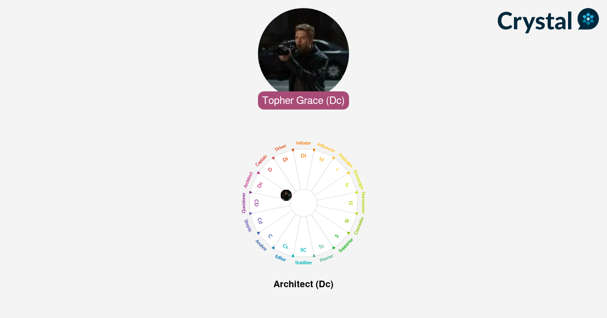 Topher Grace - Personality Profile