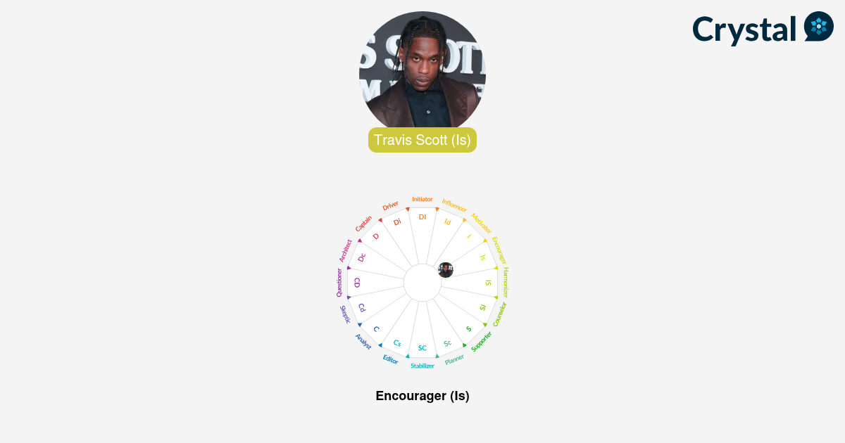 Travis Scott - Personality Profile