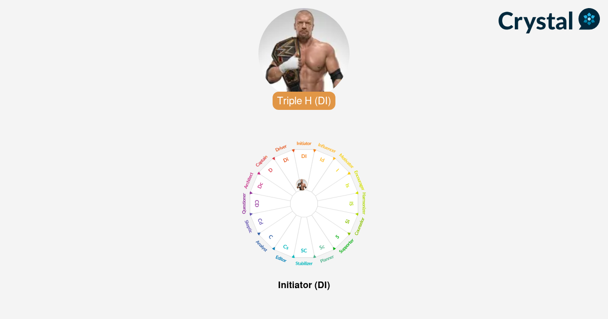 Triple H - Personality Profile