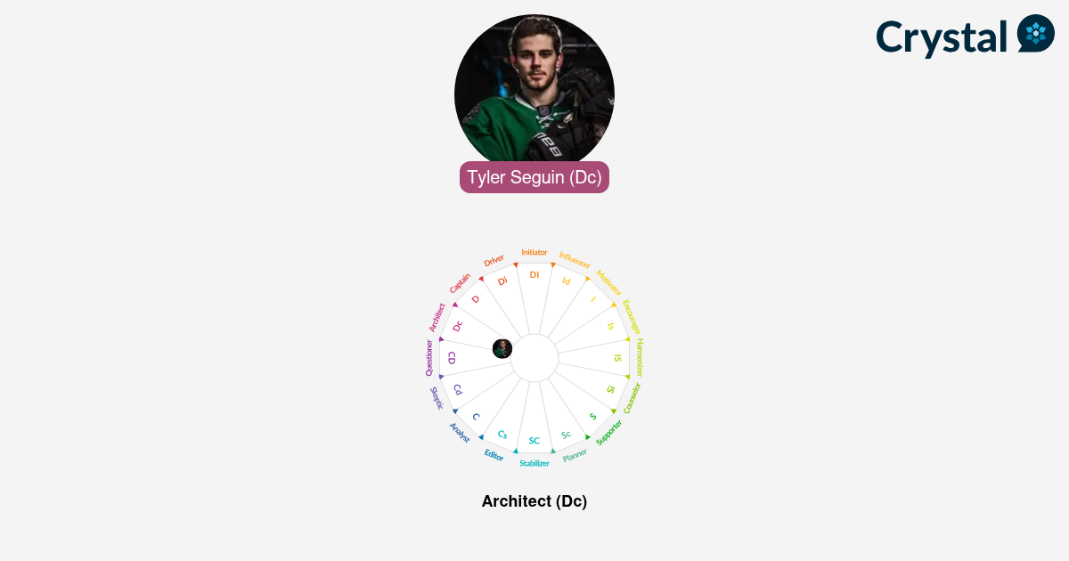 Tyler Seguin - Personality Profile