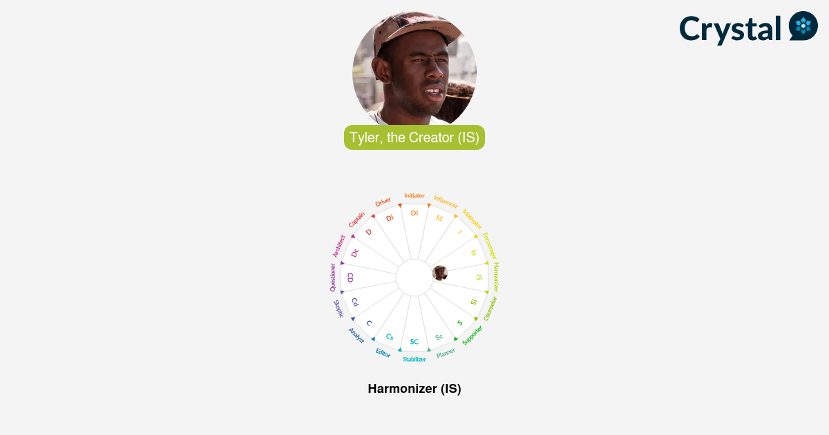 Tyler, the Creator - Personality Profile