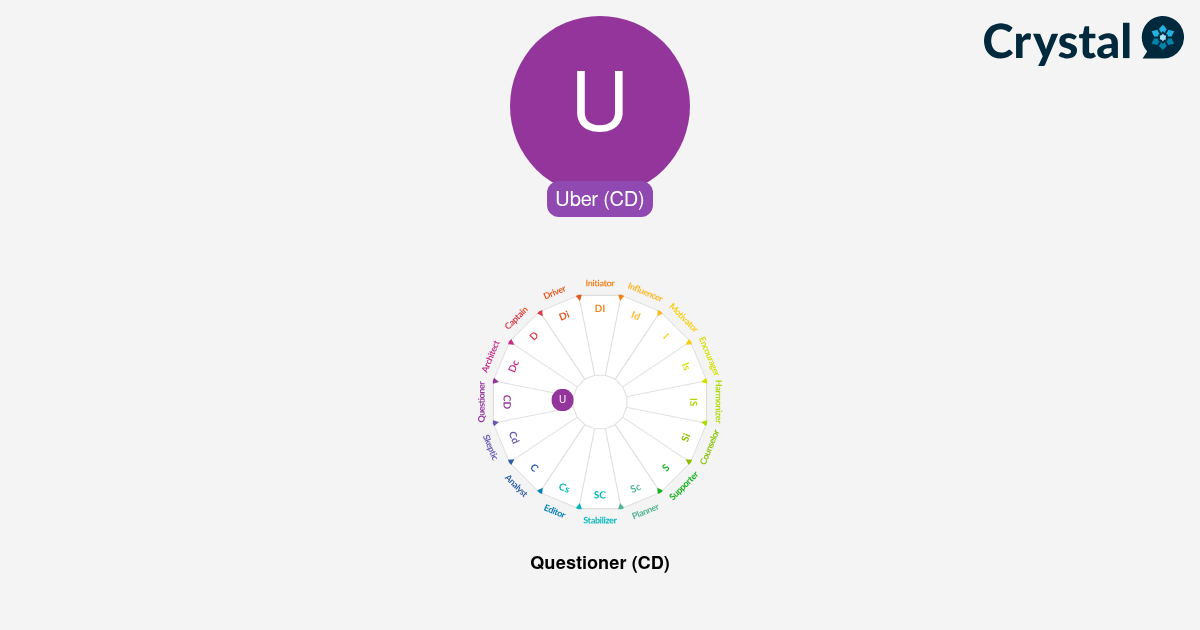 Uber - Personality Profile