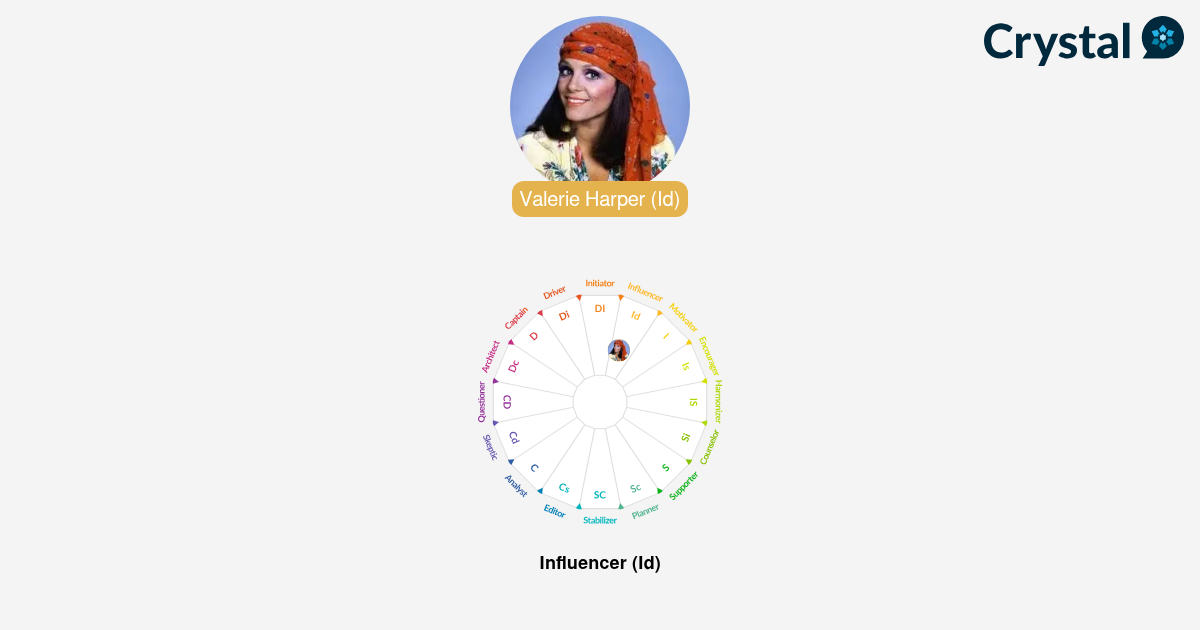 Valerie Harper - Personality Profile
