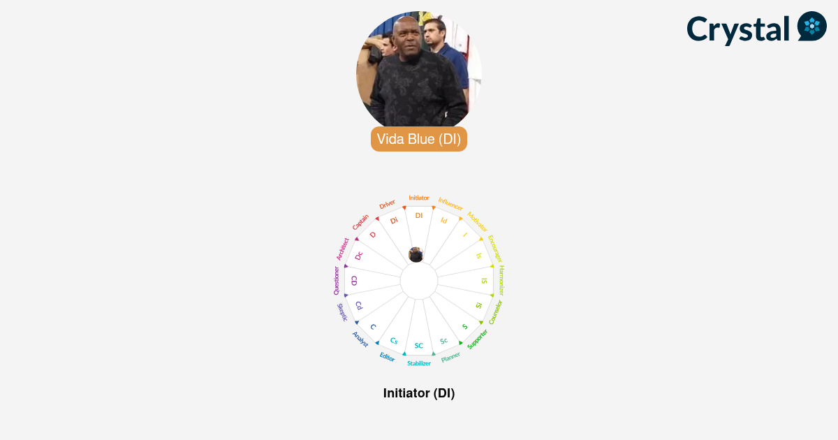 Vida Blue - Personality Profile