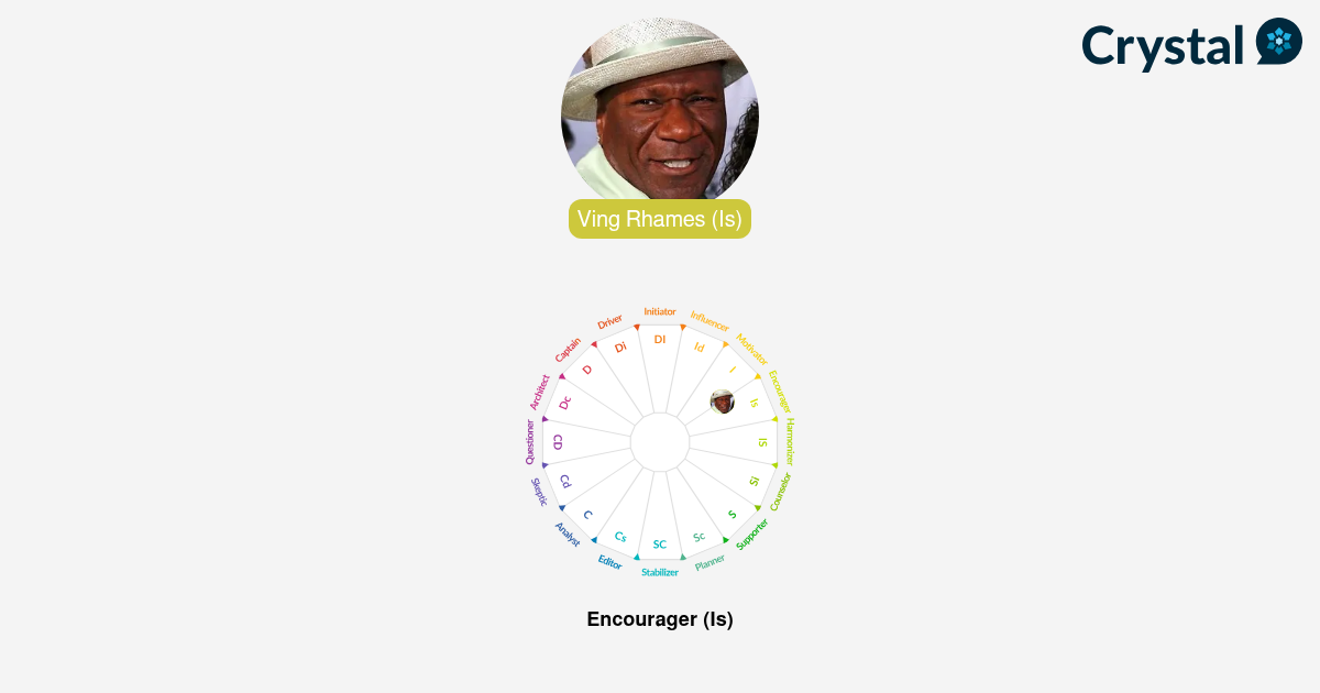 Ving Rhames - Personality Profile
