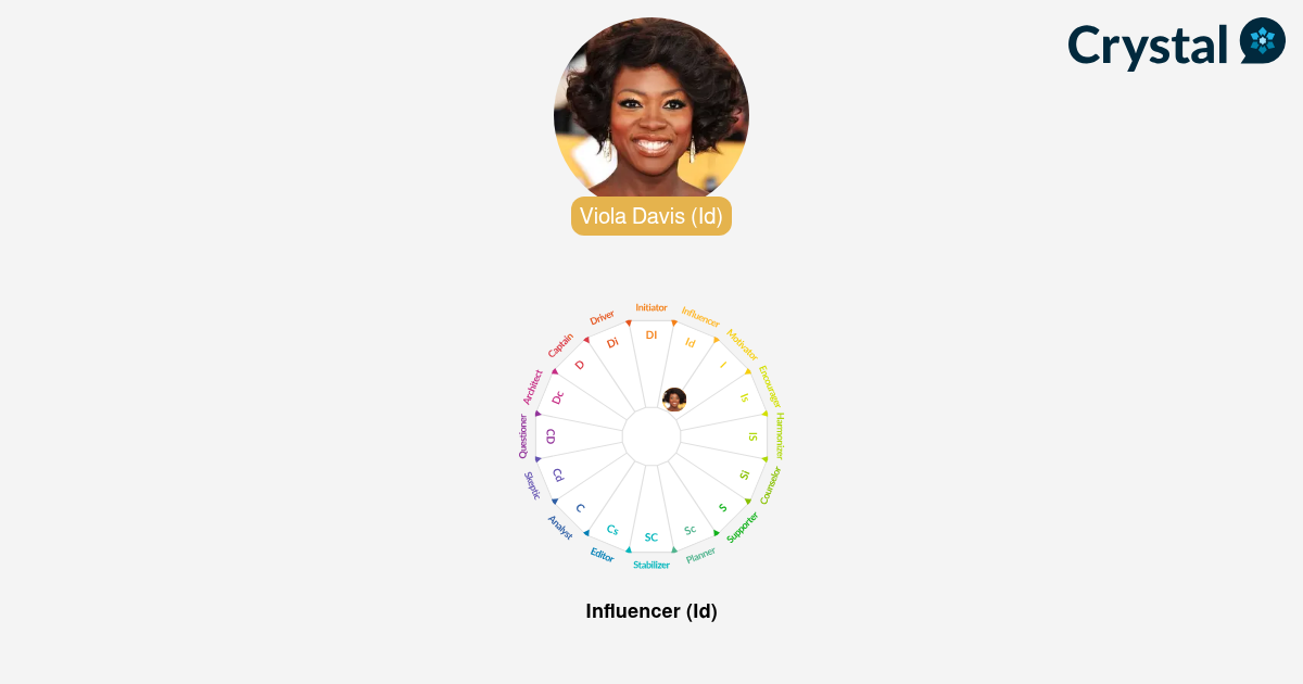 Viola Davis - Personality Profile