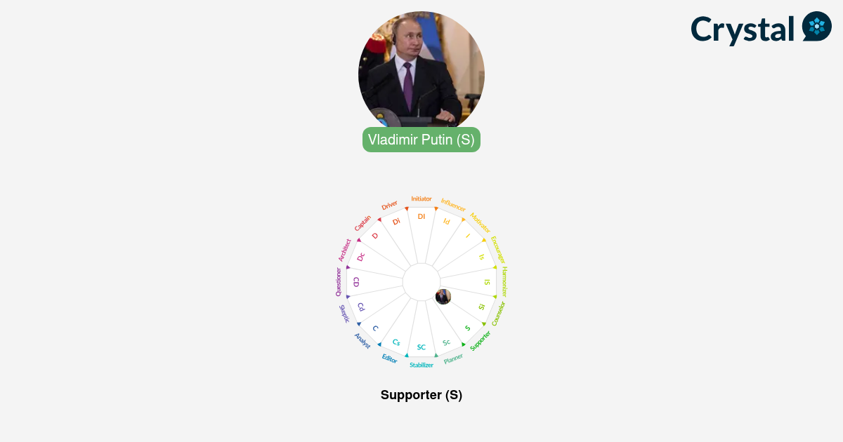 Vladimir Putin - Personality Profile
