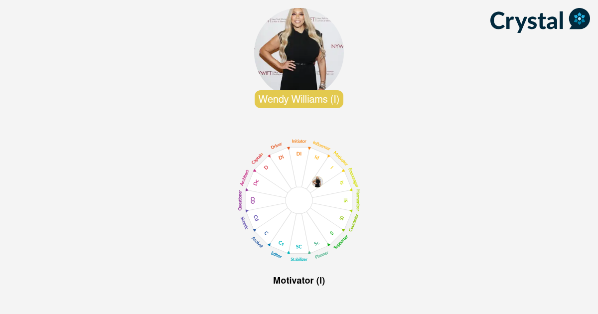 Wendy Williams - Personality Profile