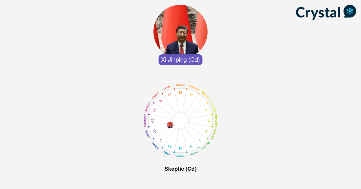 Xi Jinping - Personality Profile