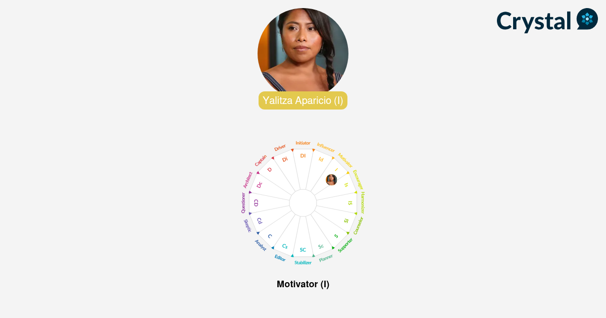 Yalitza Aparicio - Personality Profile