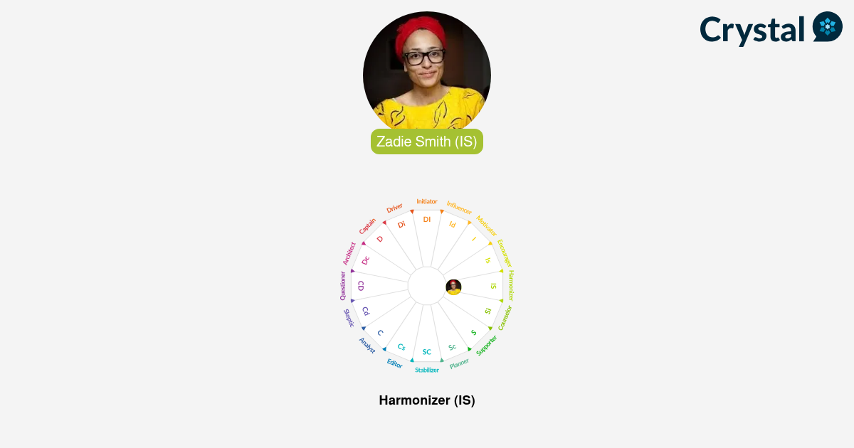 Zadie Smith - Personality Profile